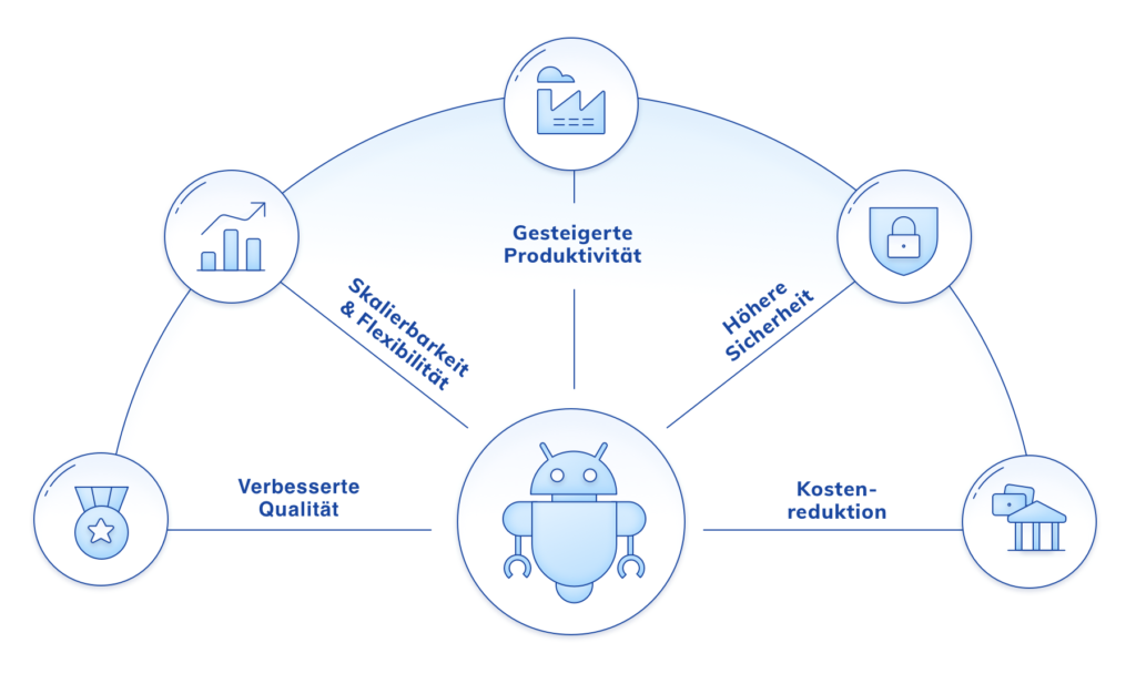 Automatisierte Geschäftsprozesse mit Robotic Process Automation (RPA ...
