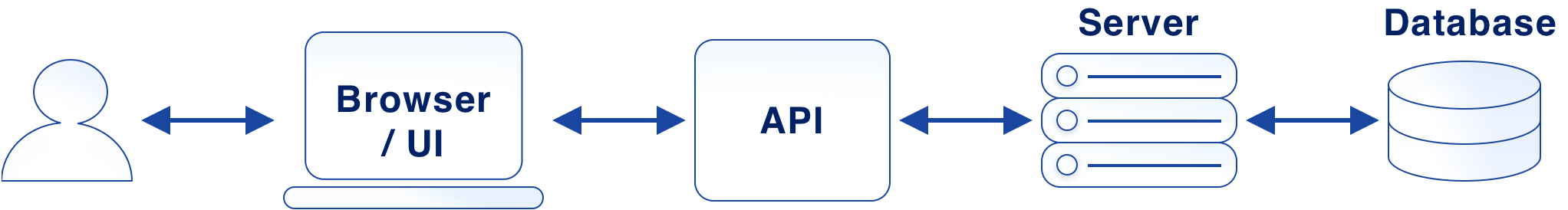 Was ist eine API? Definition und Funktion | Locoia