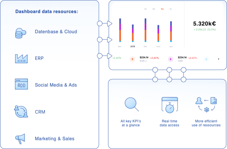 iPaaS: Meaning, Solutions and Examples| Locoia