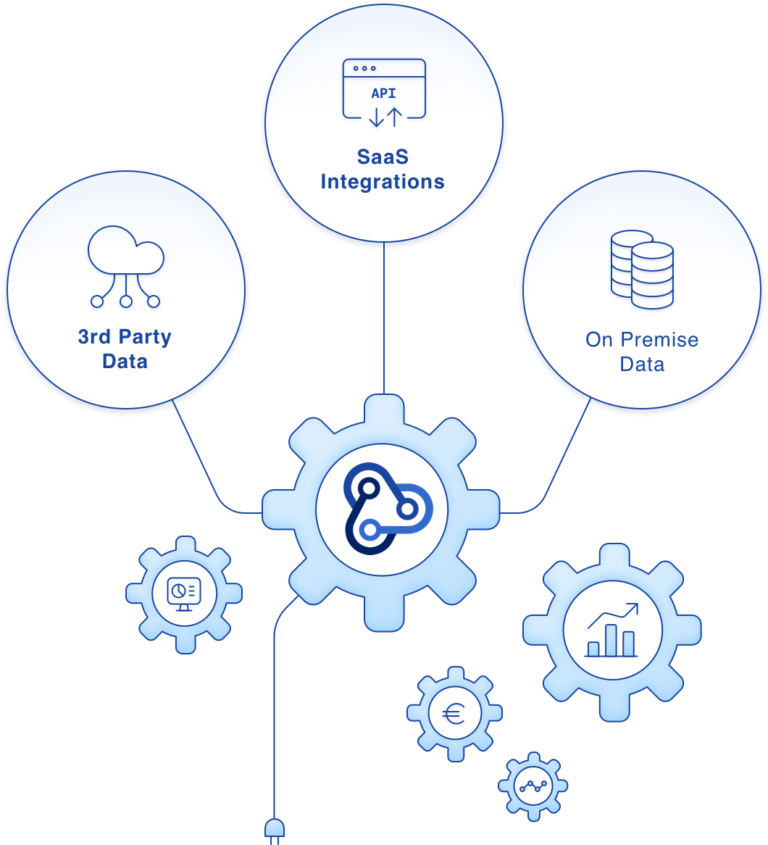 iPaaS: Definition, benefits and functions | Locoia iPaaS: Definition, benefits and functions | Locoia